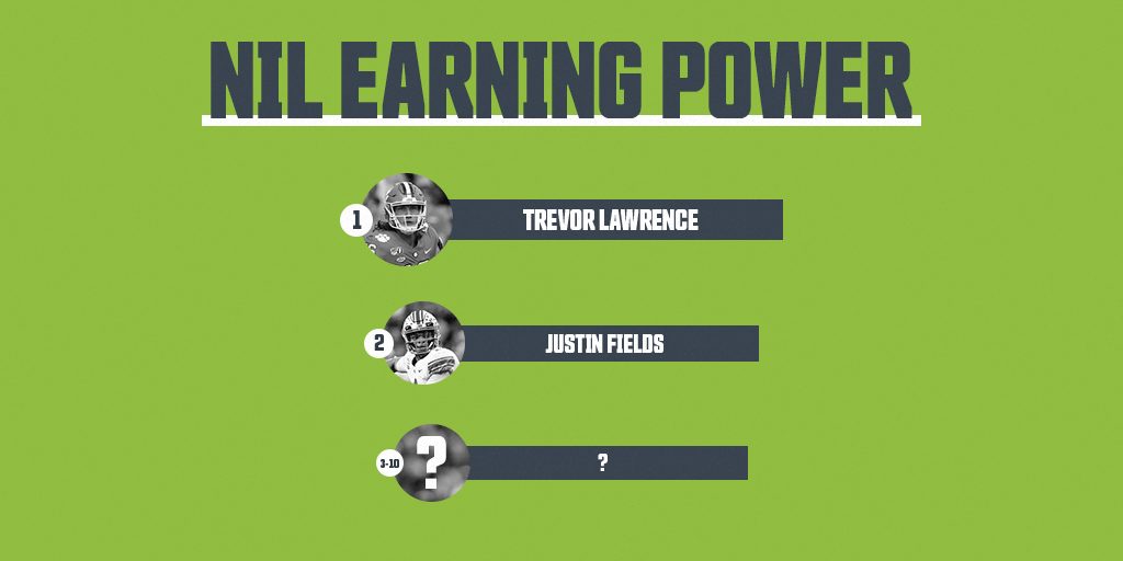 NIL Earning Power: College Football Top 10 - Opendorse
